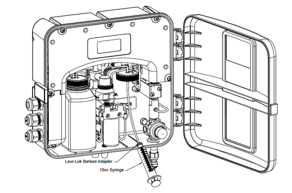 HF Scientific - Syringe Flushing Kit (P/N 25096)